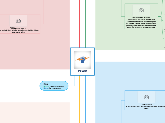 Power - Mind Map