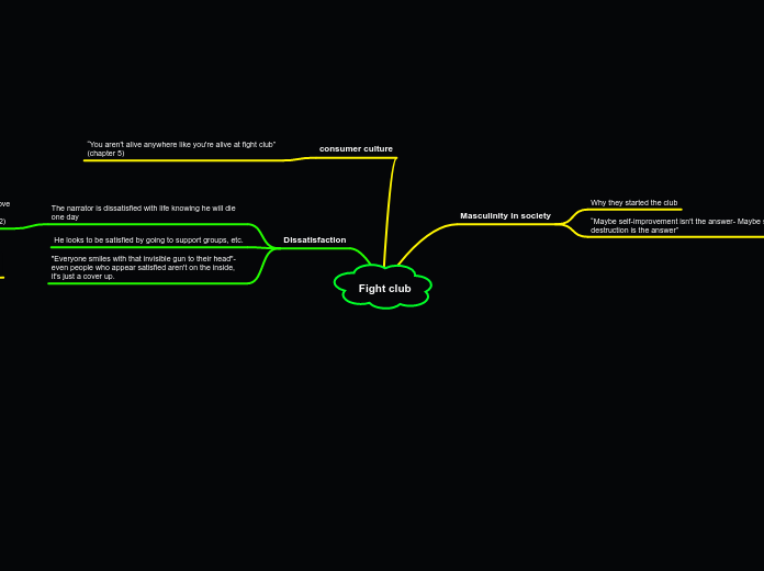 Fight club - Mind Map