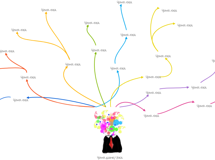 What's in your head - Mind Map