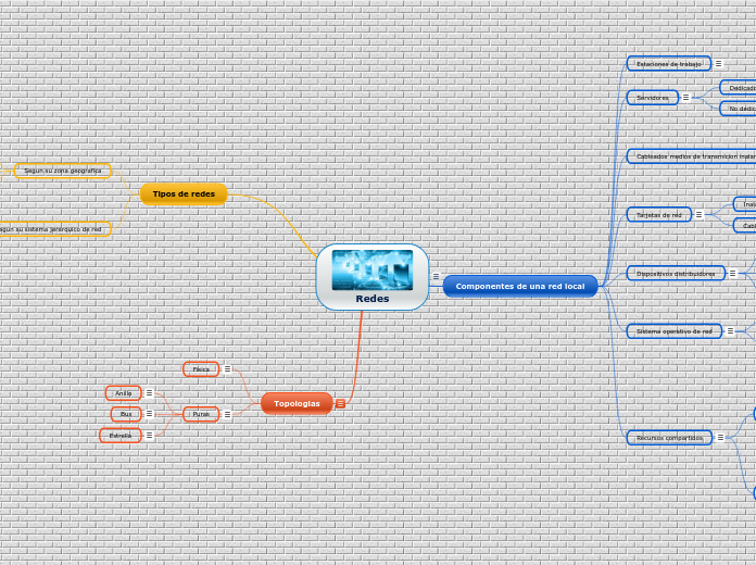 Redes - Mind Map