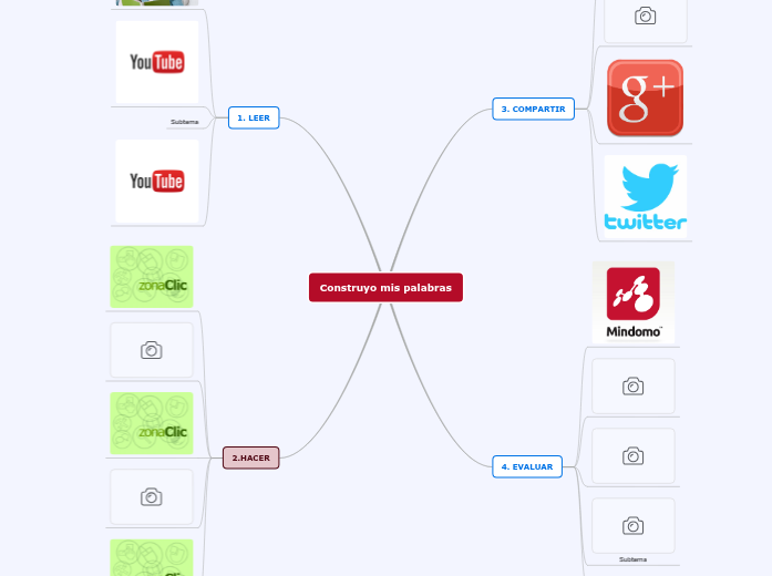 Construyo mis palabras - Mind Map