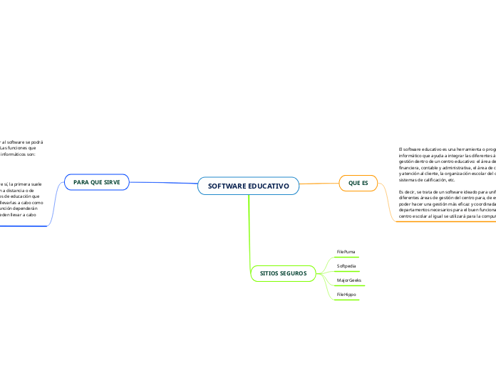 SOFTWARE EDUCATIVO - Mind Map