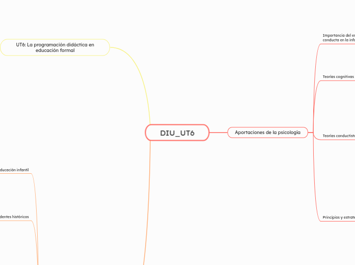 DIU_UT6 - Copiar | Mapa mental Mindomo
