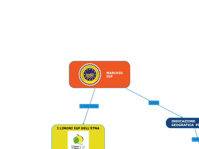 MARCHIO IGP - Mind Map