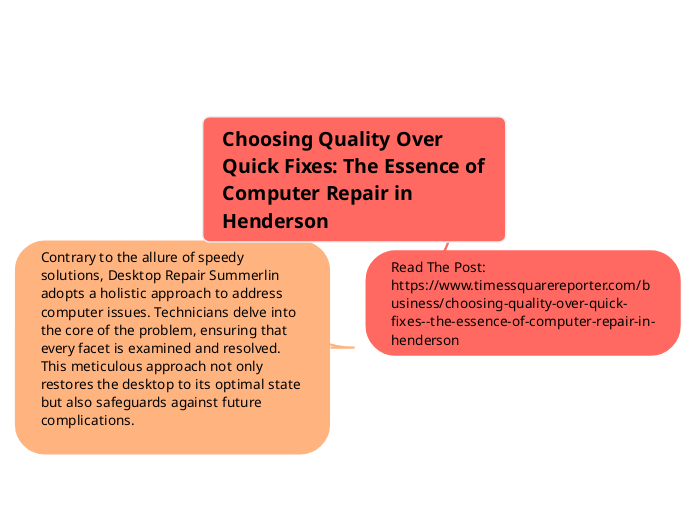 Choosing Quality Over Quick Fixes: The Ess...- Mind Map