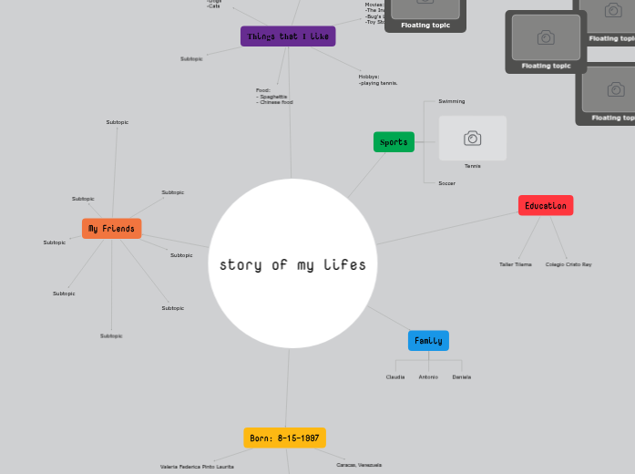 story of my life - Mind Map
