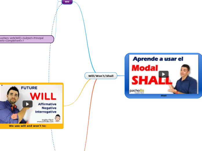 Chicaiza Karla B1 A2 7H00-9H00 - Mind Map