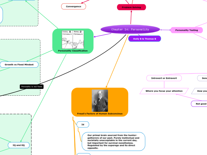 Personality Testing - Mind Map