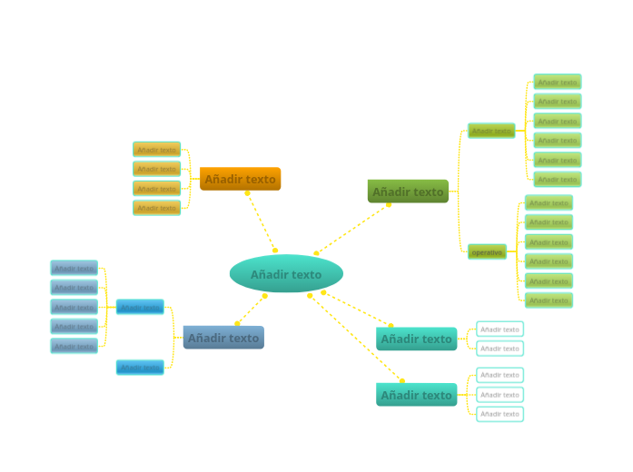 MARKETING | Mindomo Mind Map