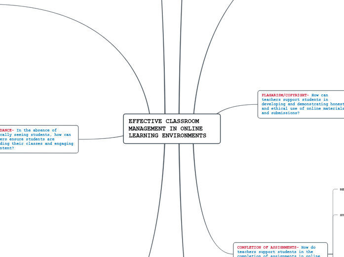 EFFECTIVE CLASSROOM MANAGEMENT IN ONLINE L...- Mind Map