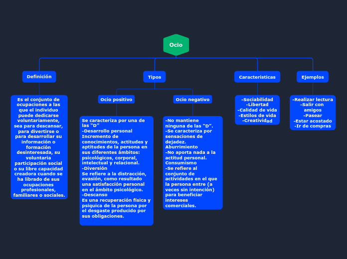 Ocio - Mind Map