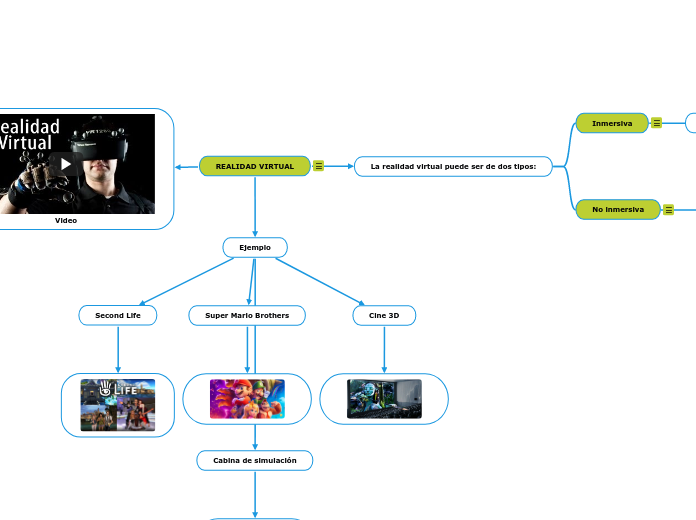 REALIDAD VIRTUAL - Mind Map
