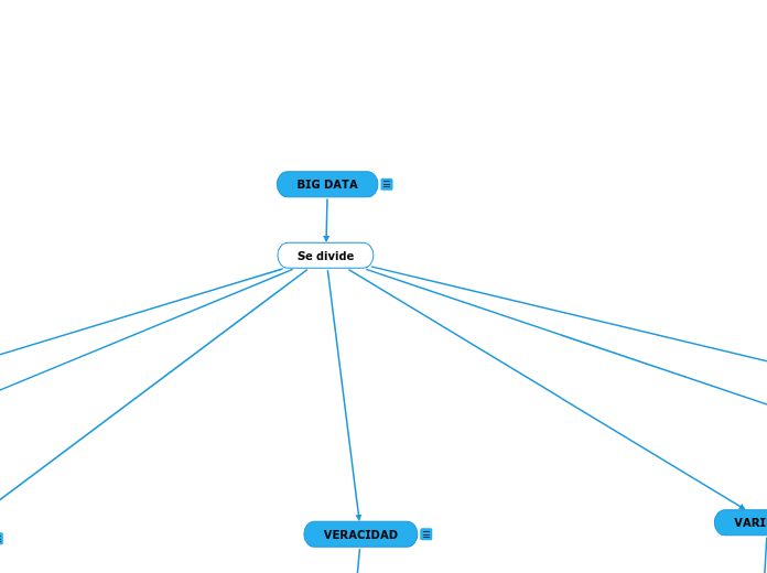 BIG DATA - Mind Map