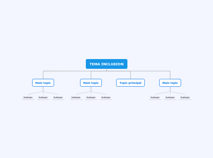 TEMA INCLUSION - Mind Map