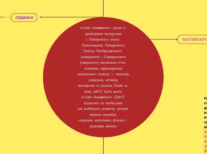 «LEGO Foundation» разом із провідними експ...- Mind Map