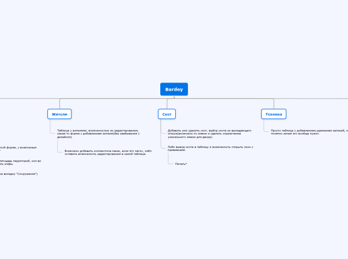 Bardey - Mind Map