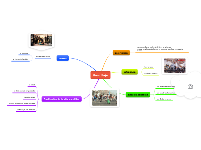 mappes - Mind Map