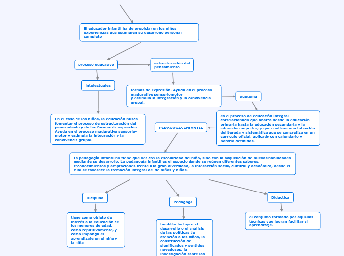 Funciones Generales | Mapa mental Mindomo