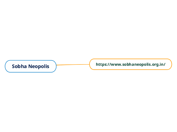 Sobha Neopolis - Mind Map
