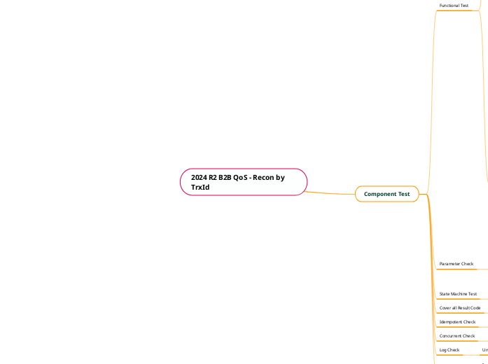 2024 R2 B2B QoS - Recon by TrxId - Мыслительная карта
