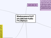 Shakespeare's kinds of plays - Mind Map
