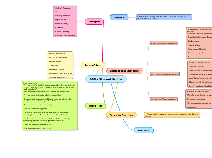 ASD - Student Profile - Mind Map