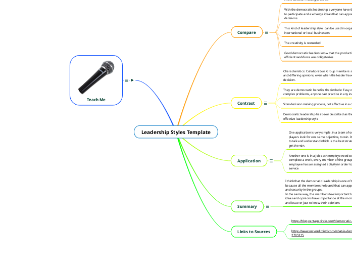 Compare & Contrast: Democratic Lea...- Mind Map