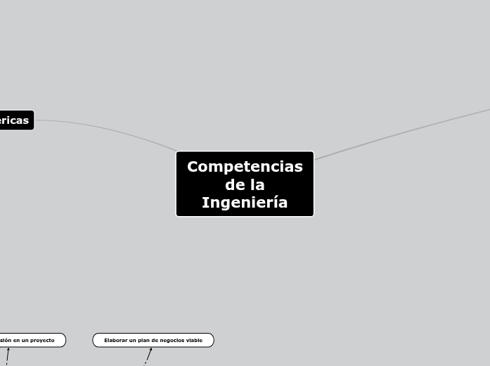 Competencias de la Ingeniería - Mind Map