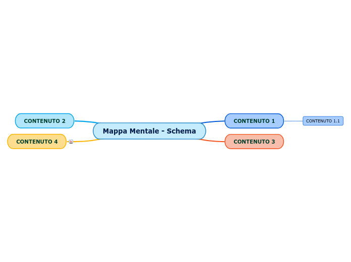 Mappa Mentale - Schema - Mind Map