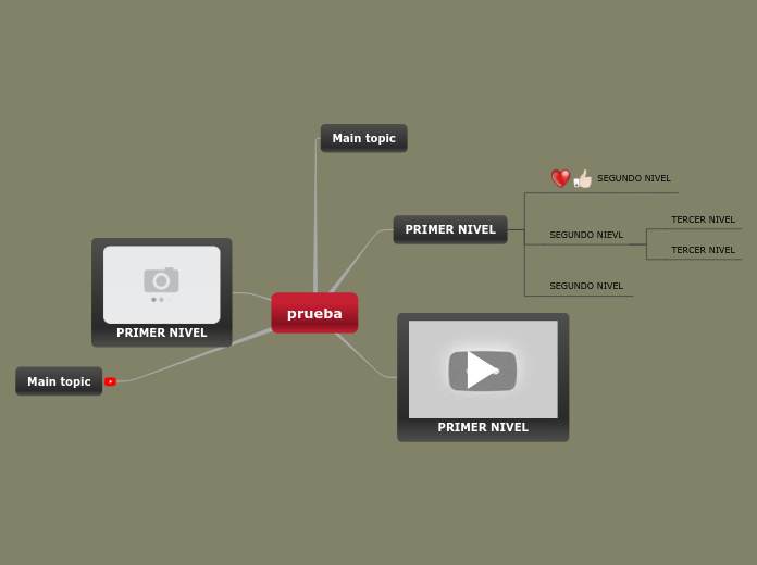 prueba - Mind Map