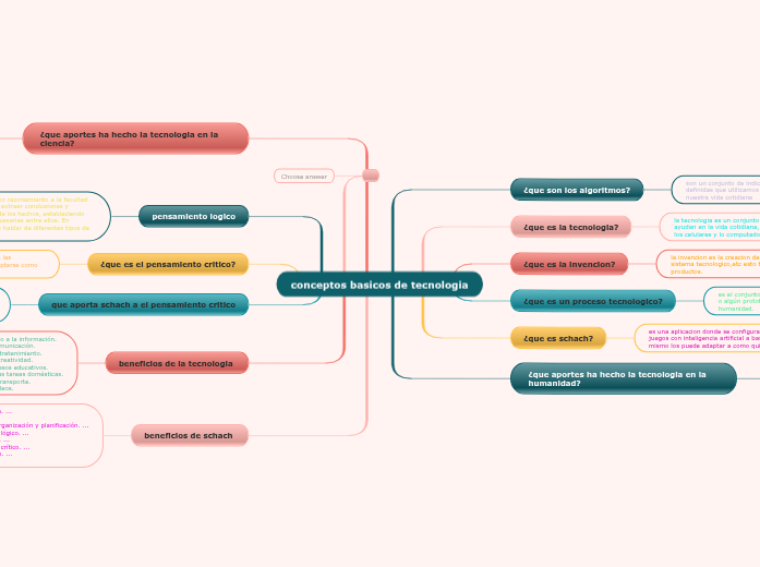 conceptos basicos de tecnologia | Mapa mental Mindomo