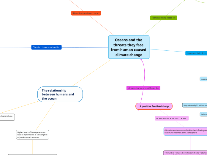 Oceans and the threats they face from huma...- Mind Map
