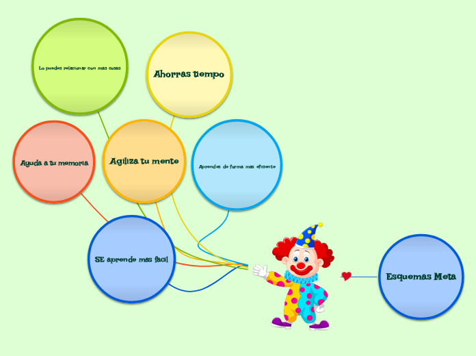Baloon Brainstorming - Mind Map