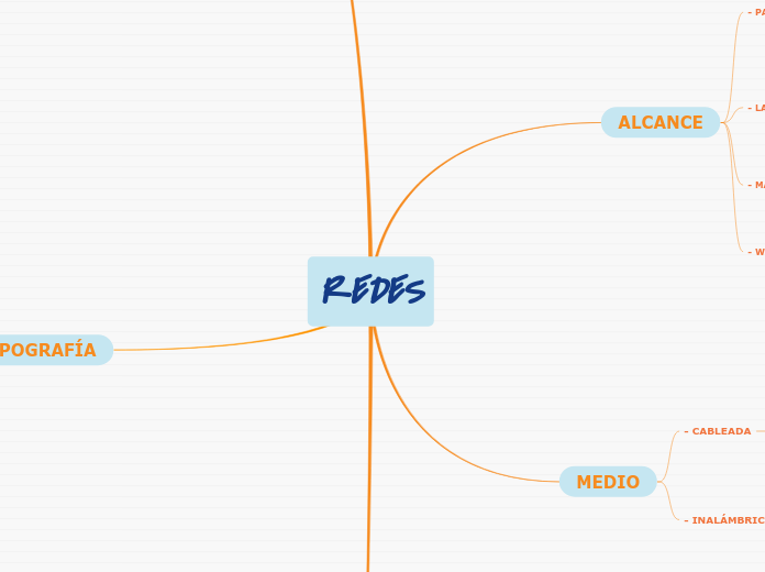 REDES - Mind Map