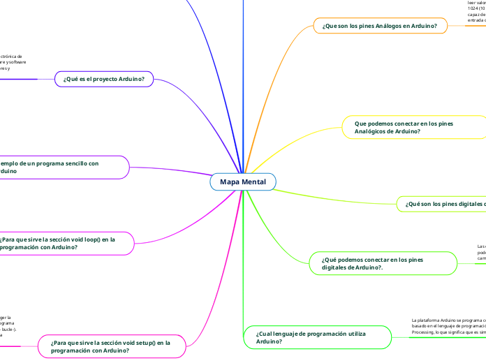 Mapa Mental - Mind Map