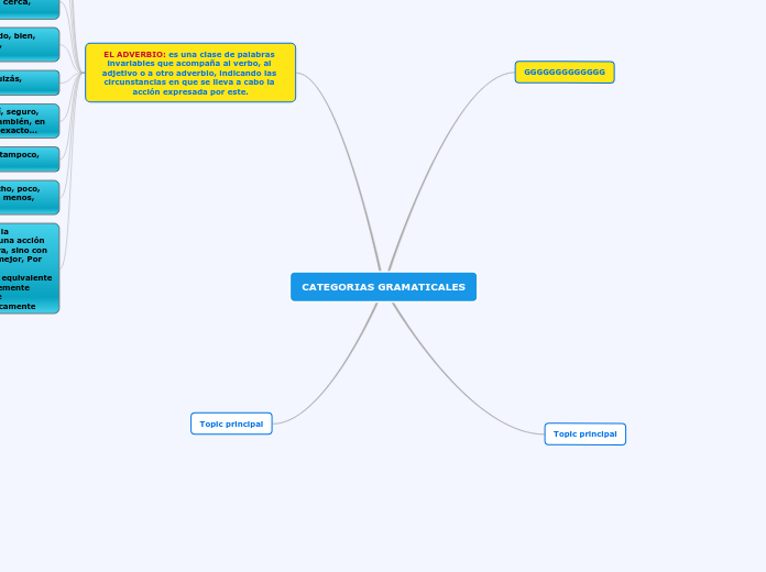 LENGUAJE_BRIAN MATEO - Mind Map