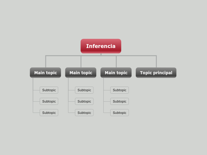 Inferencia - Mind Map