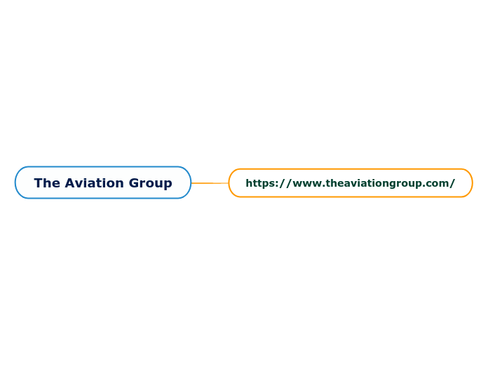 The Aviation Group - Mind Map