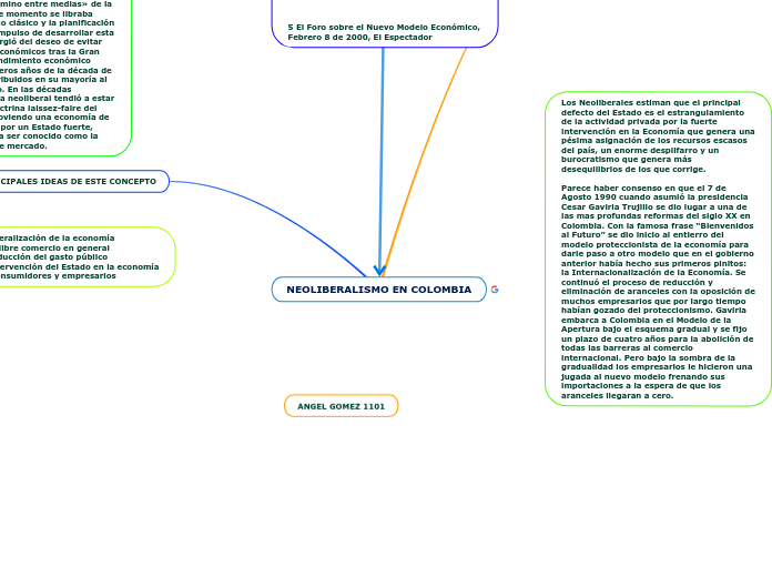 Esquema Neoliberalismo