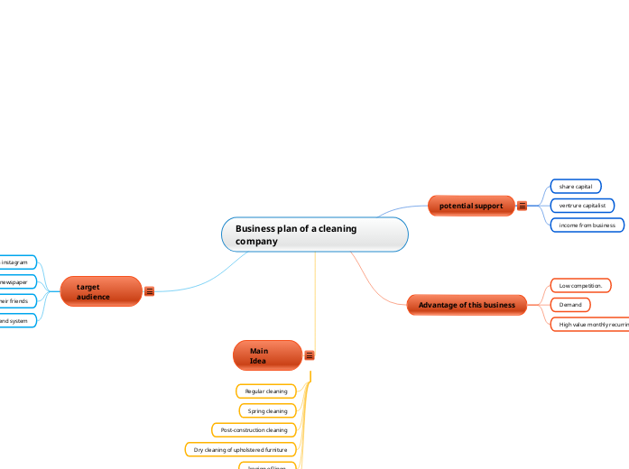 Business plan of a cleaning company - Mind Map