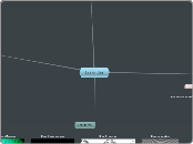 Las ondas - Mind Map