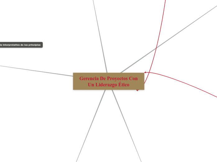 Gerencia De Proyectos Con Un Liderazgo Ético | Mapa mental Mindomo