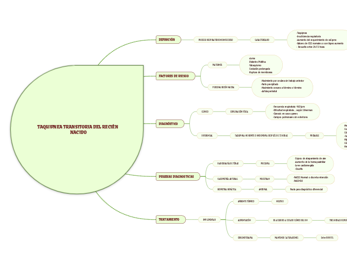 TAQUIPNEA TRANSITORIA DEL RECIÉN NACIDO - Mind Map