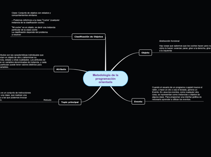 Metodología de la programación orientada - Mind Map