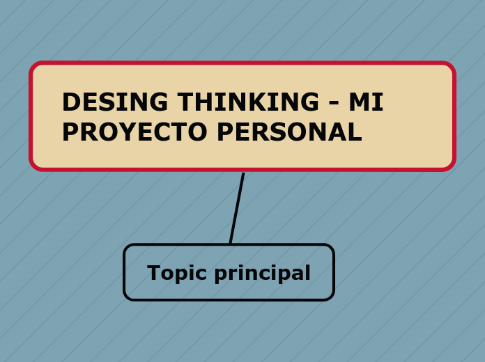 DESING THINKING - MI PROYECTO PERSONAL - Mind Map