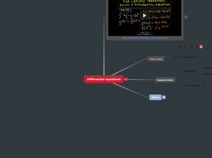Differential equations - Mind Map