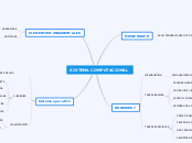 MAPA MENTAL TIC 1 - Mind Map