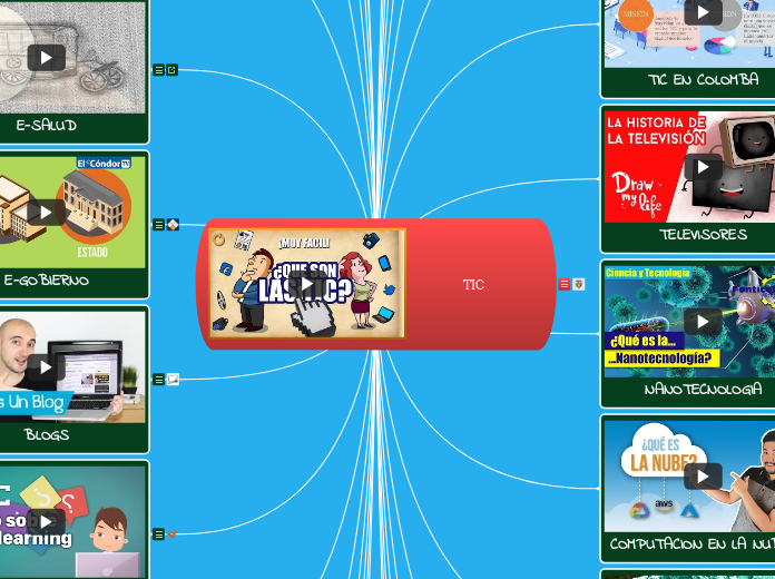 TIC - Mind Map