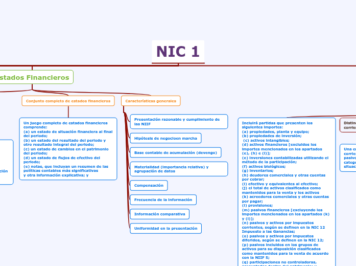 NIC 1 - Concept Map