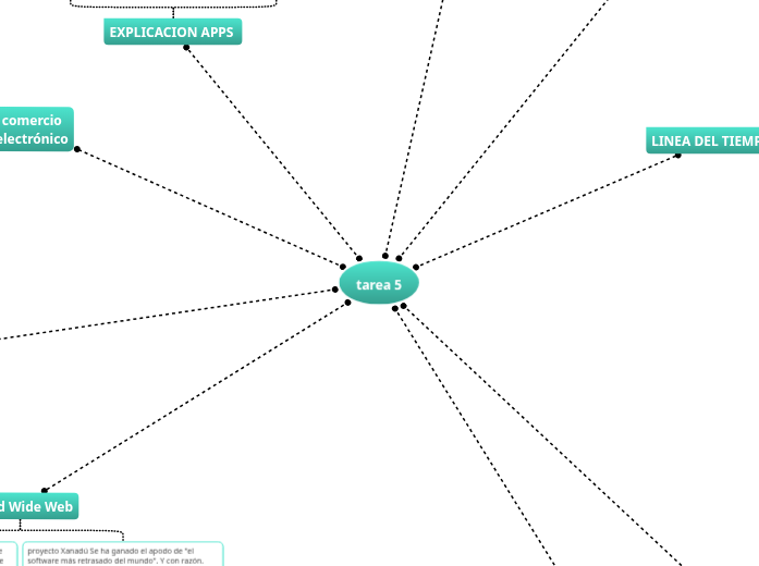 tarea 5 - Mind Map